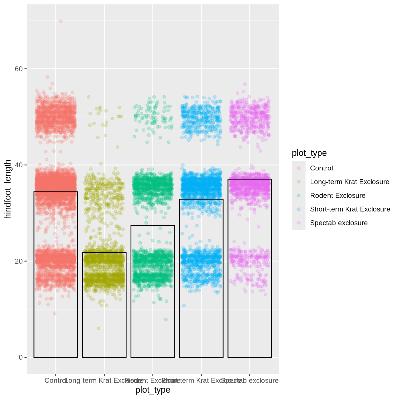 Data Analysis and Visualization in R for Ecologists: Data visualization ...
