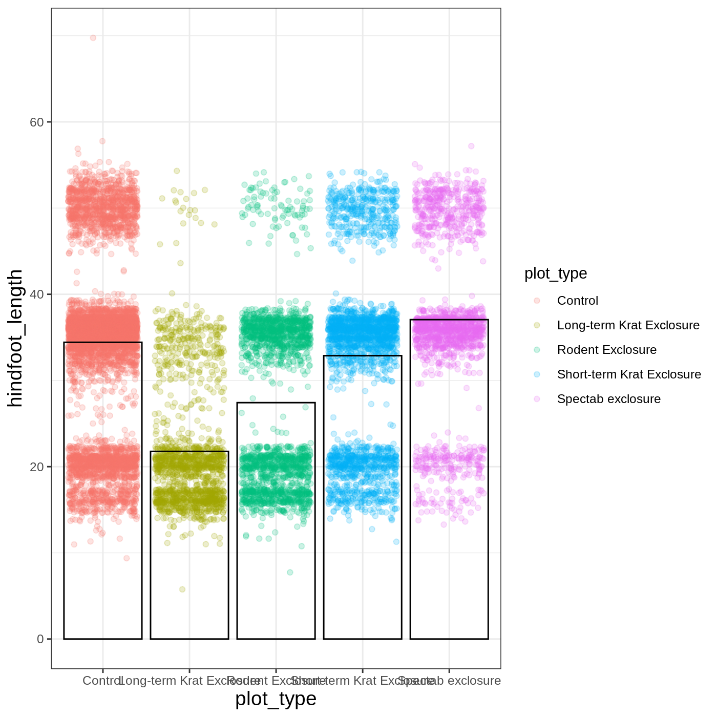 Data Analysis and Visualization in R for Ecologists: Data visualization ...