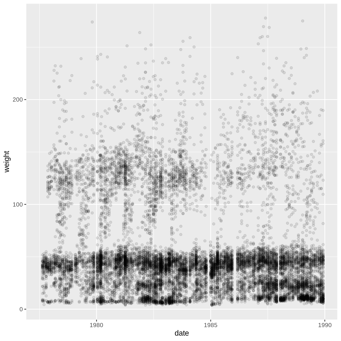 Data Analysis and Visualization in R for Ecologists: Working with data