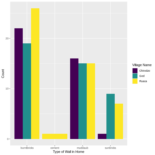 Data Analysis and Visualization in R for Ecologists: Getting started ...
