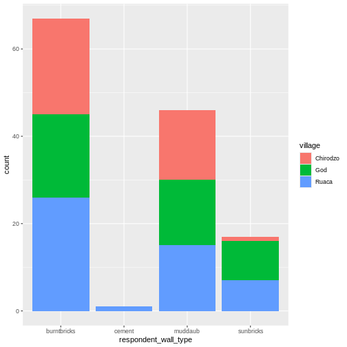 Data Analysis and Visualization in R for Ecologists: Getting started ...